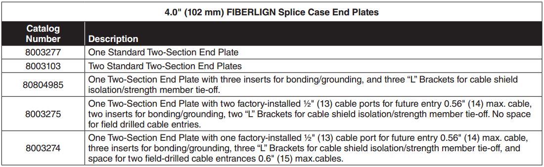 FIBERLIGN® Splice Case